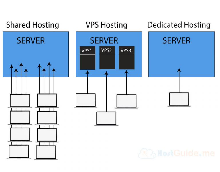 8 Best Web Hosting Services (2021) - HostGuide.me